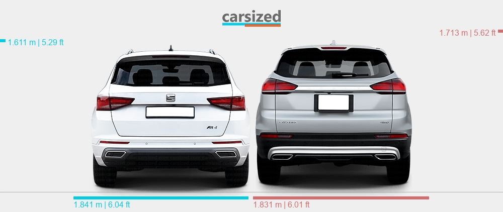 Dimensions: Seat Ateca 2016-present vs. Geely Azkarra 2019-2021