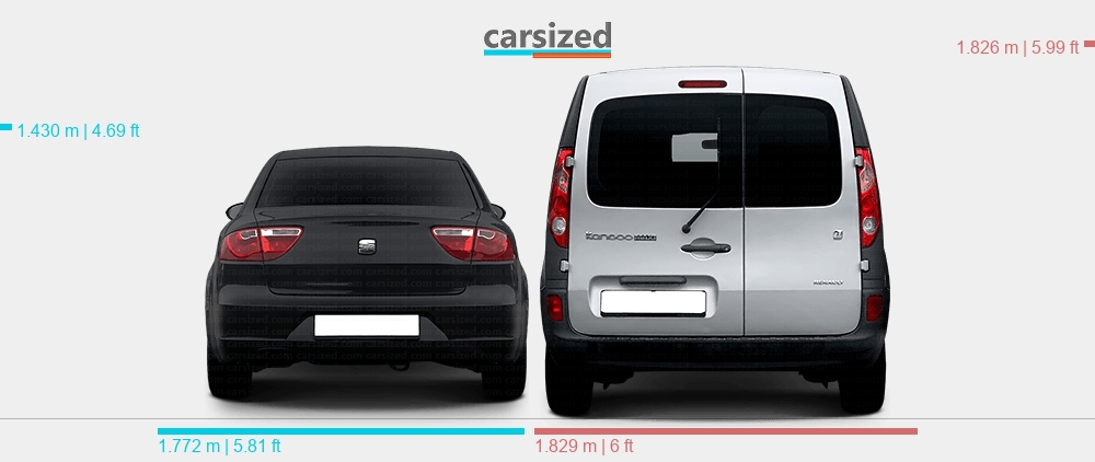 Dimensions: Seat Exeo 2008-2011 vs. Renault Kangoo 2007-2013