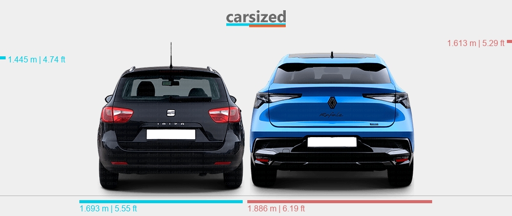 Dimensions: Seat Ibiza 2008-2017 vs. Renault Rafale 2024-present