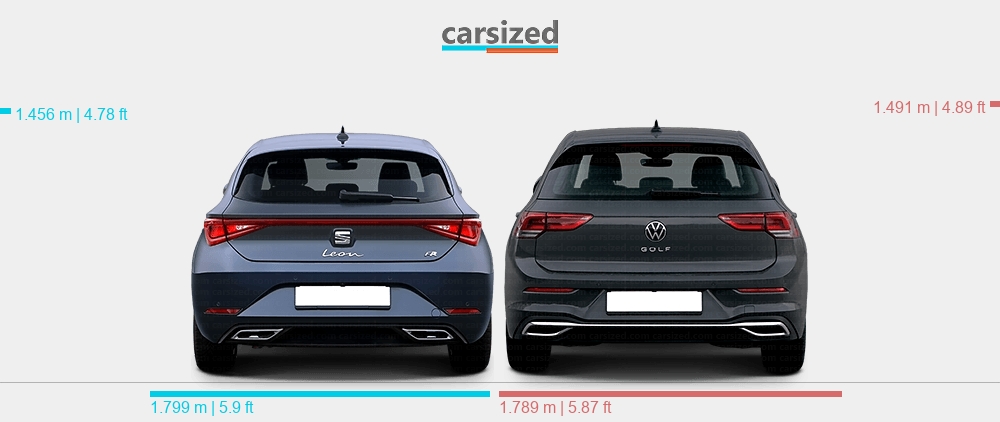 Dimensions: Seat León 2020-present vs. Volkswagen Golf 2019-2024