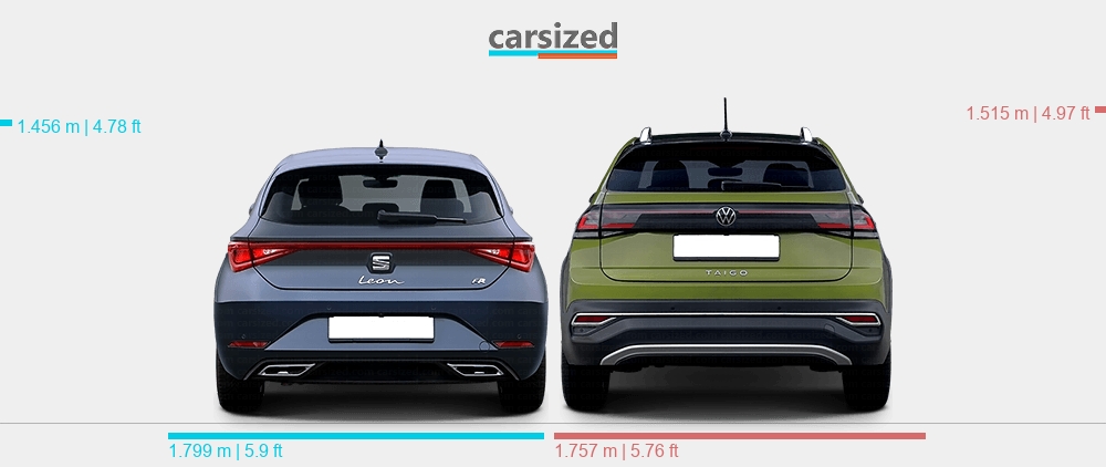 Dimensions: Seat León 2020-present vs. Volkswagen Taigo 2020-present