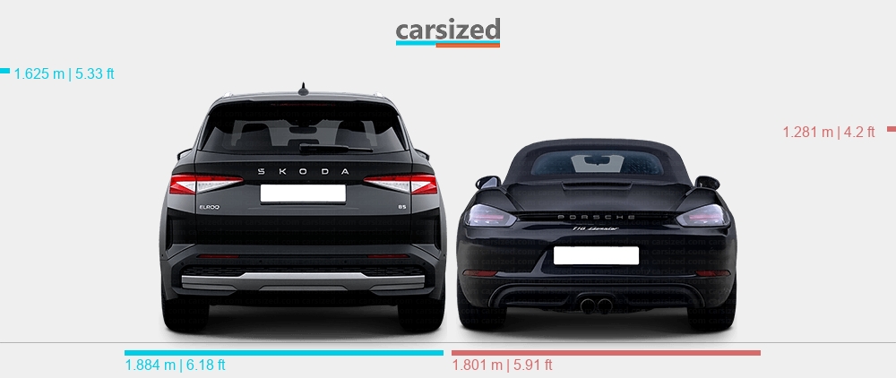 Dimensions: Skoda Elroq 2025-present vs. Porsche Boxster 2016-2024