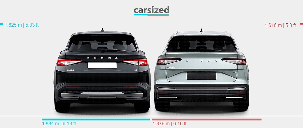 Skoda Enyaq Vs Elroq