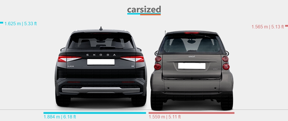 Dimensions: Skoda Elroq 2025-present vs. smart ForTwo 2010-2012