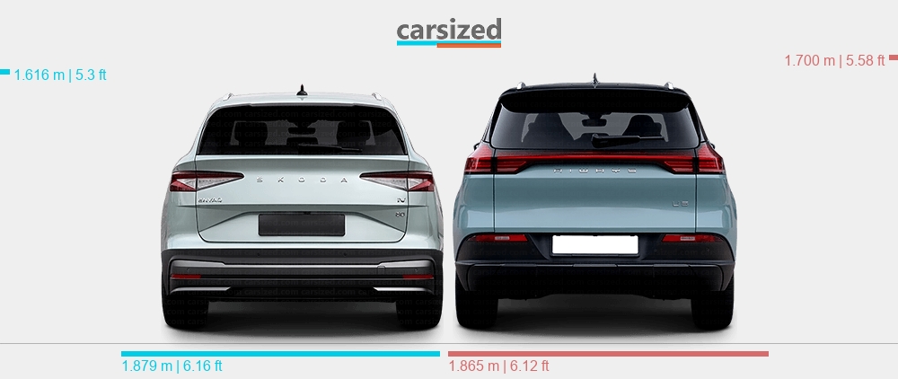 Dimensions: Skoda Enyaq iV 2021-present vs. Aiways U5 2019-present