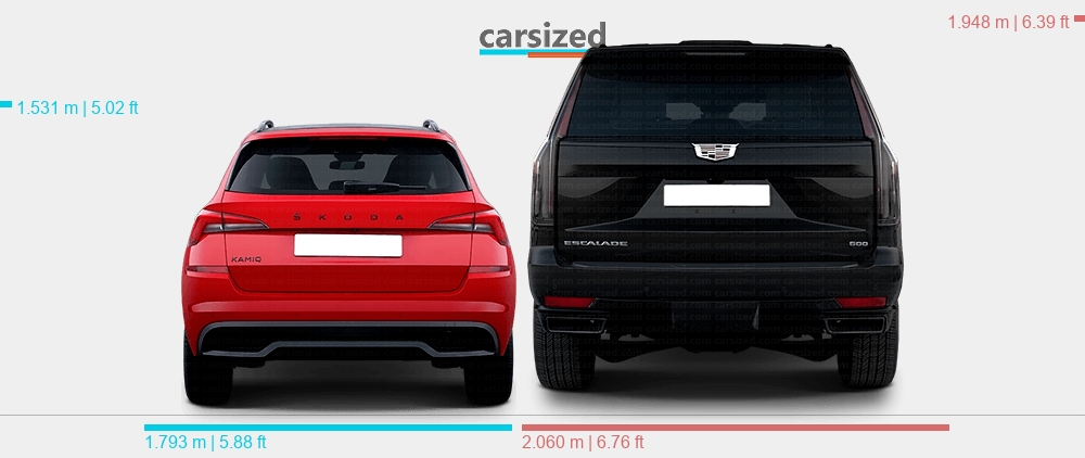 Dimensions: Skoda Kamiq 2019-present vs. Cadillac Escalade 2020-present