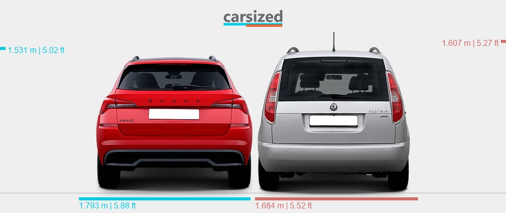 Dimensions: Skoda Kamiq 2019-2024 vs. Skoda Roomster 2010-2015