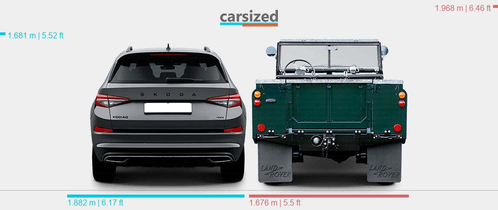 Dimensions: Skoda Kodiaq 2021-2023 vs. Land Rover Series 1958-1961