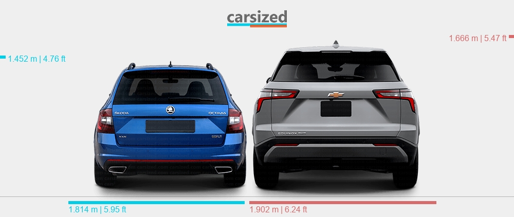 Dimensions: Skoda Octavia 2017-2019 vs. Chevrolet Equinox 2024-present