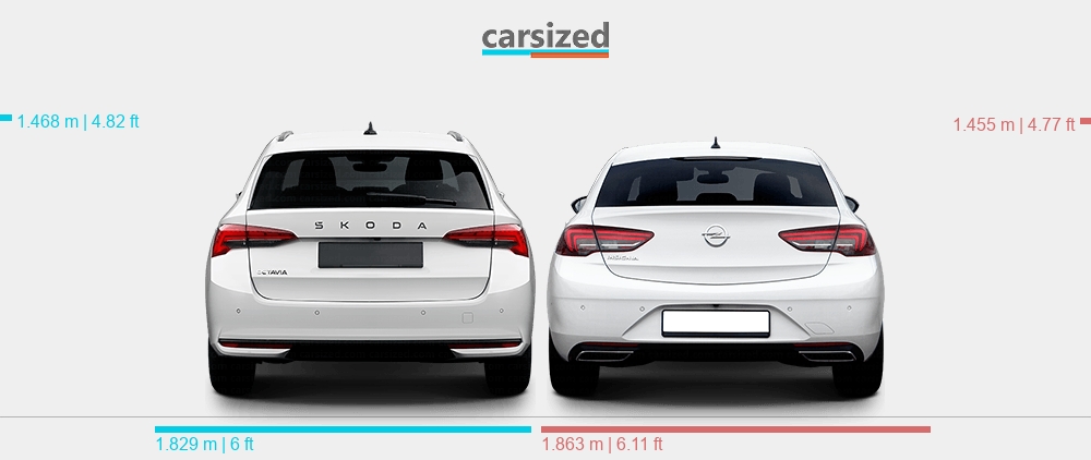 Dimensions: Skoda Octavia 2024-present vs. Opel Insignia 2020-present