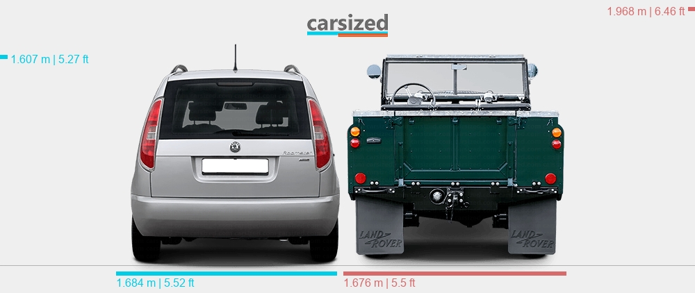 Dimensions: Skoda Roomster 2010-2015 vs. Land Rover Series 1958-1961