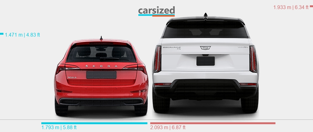 Dimensions: Skoda Scala 2018-2023 vs. Cadillac Escalade IQ 2024-present