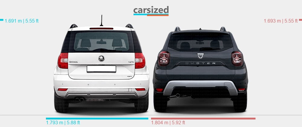 Dimensions: Skoda Yeti 2009-2017 vs. Dacia Duster 2017-2021