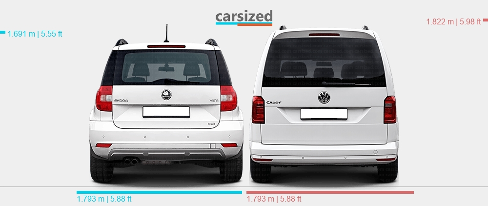 Dimensions: Skoda Yeti 2009-2017 vs. Volkswagen Caddy 2015-2020