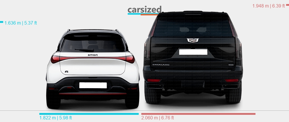 Dimensions: smart #1 2022-present vs. Cadillac Escalade 2020-2024