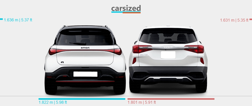 Dimensions: smart #1 2022-present vs. Kia Seltos 2019-present