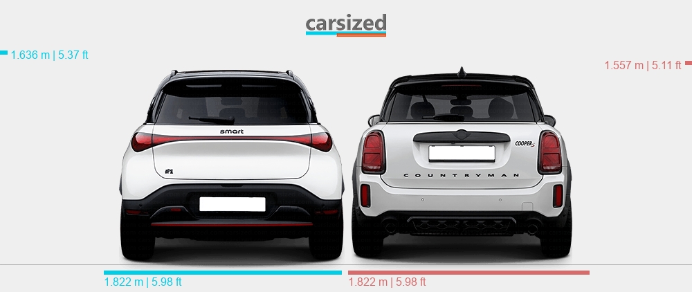 Dimensions: smart #1 2022-present vs. MINI Countryman 2020-2023