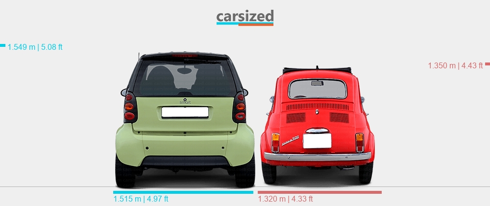 Dimensions: smart ForTwo 2000-2007 vs. FIAT 500 1972-1975