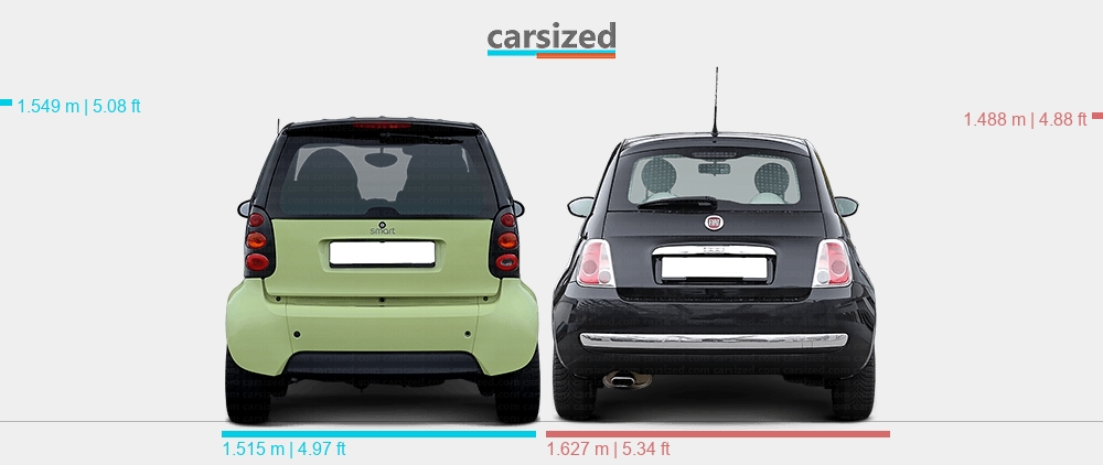 Dimensions: smart ForTwo 2000-2007 vs. FIAT 500 2007-2019