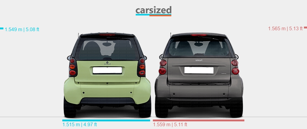 Dimensions: smart ForTwo 2000-2007 vs. smart ForTwo 2010-2012