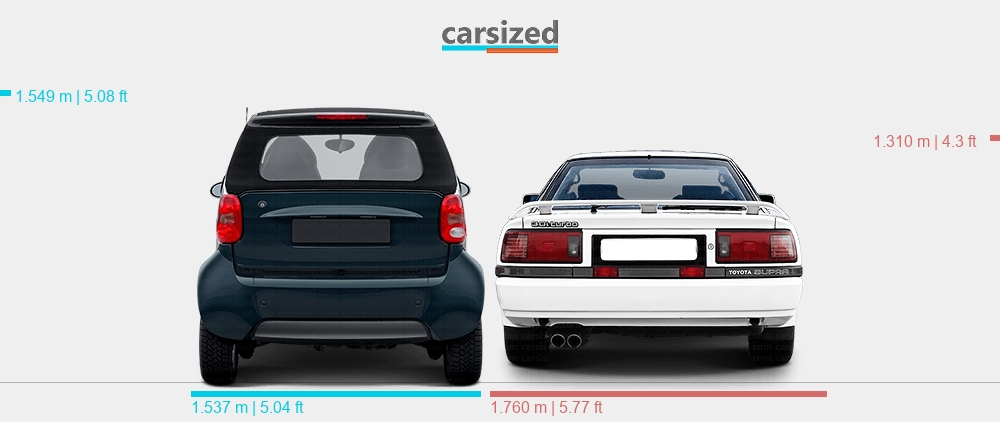 Dimensions: smart ForTwo 2000-2003 vs. Toyota Supra 1986-1993