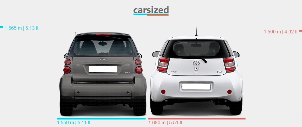 Dimensions: smart ForTwo 2010-2012 vs. Toyota iQ 2008-2014
