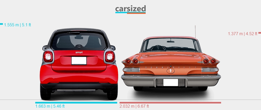 Dimensions: smart ForTwo 2014-2019 vs. Pontiac Bonneville 1960-1960