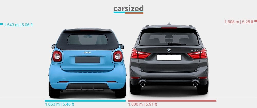 Dimensions: smart ForTwo 2014-2019 vs. BMW 2-Series 2018-2022