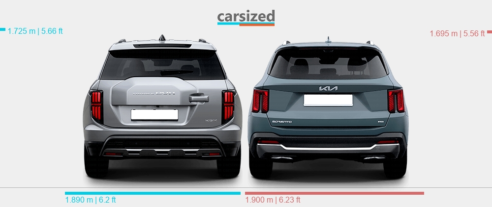 Dimensions: SsangYong Torres 2023-present vs. Kia Sorento 2024-present