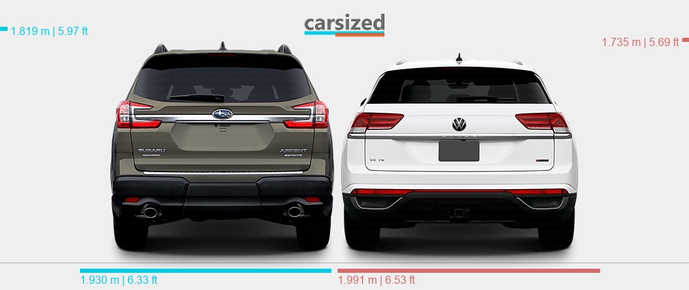 Dimensions: Subaru Ascent 2022-present vs. Volkswagen Atlas Cross Sport ...