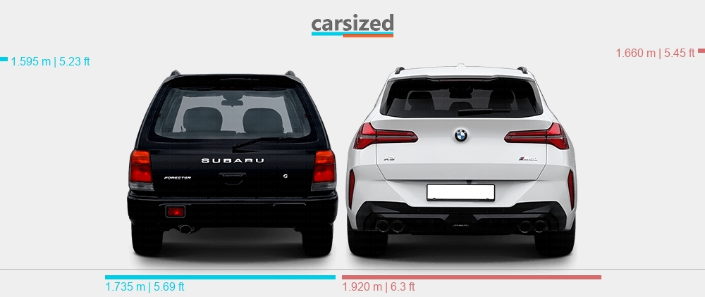 Dimensions: Subaru Forester 1997-2001 vs. BMW X3 2024-present