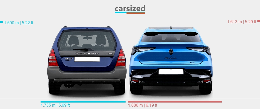 Dimensions: Subaru Forester 2002-2005 vs. Renault Rafale 2024-present
