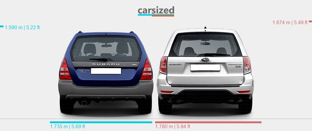 Dimensions: Subaru Forester 2002-2005 vs. Subaru Forester 2007-2012