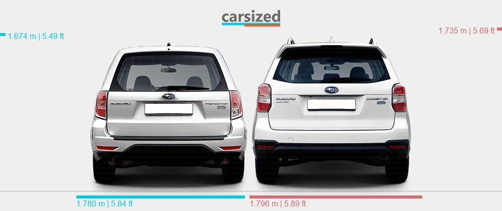 Dimensions: Subaru Forester 2007-2012 vs. Subaru Forester 2012-2015