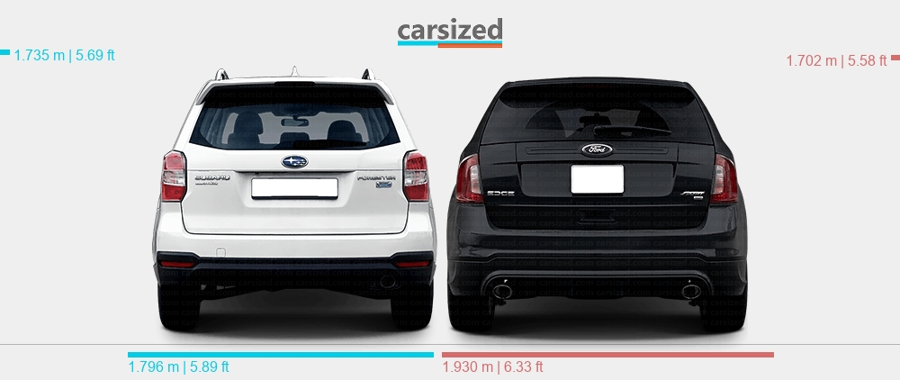 Dimensions: Subaru Forester 2012-2015 vs. Ford Edge 2010-2014