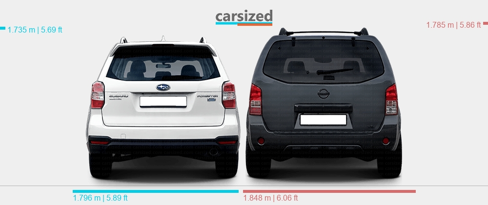 Dimensions: Subaru Forester 2012-2015 vs. Nissan Pathfinder 2010-2015