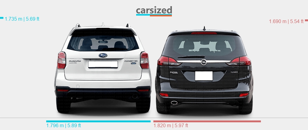 Dimensions: Subaru Forester 2012-2015 vs. Opel Zafira 2011-2019