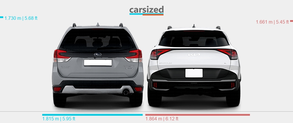 Dimensions: Subaru Forester 2018-2021 vs. Kia Sportage 2021-present