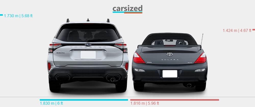 Dimensions: Subaru Forester 2024-present vs. Toyota Solara 2003-2008