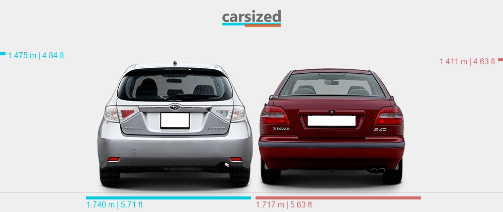 Dimensions: Subaru Impreza 2007-2011 vs. Volvo S40 1995-2000