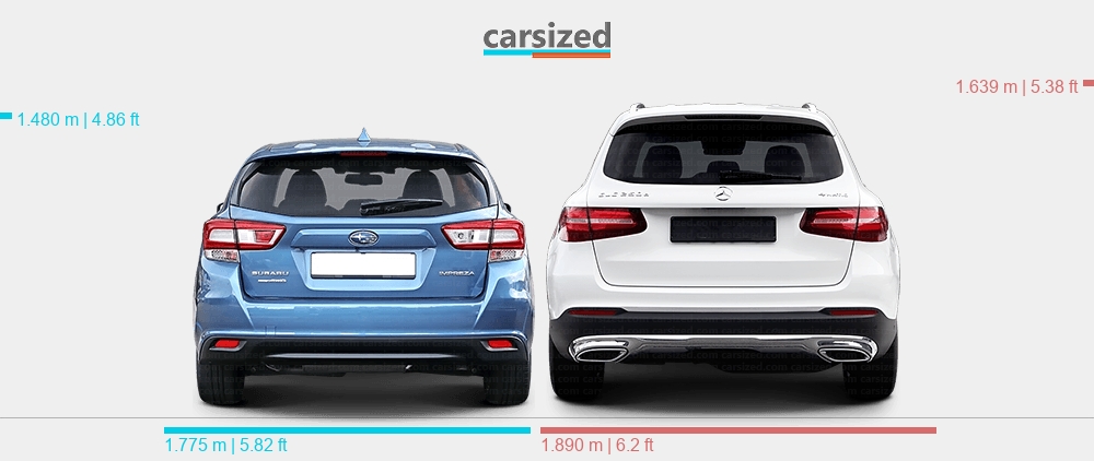 Dimensions: Subaru Impreza 2018-2023 vs. Mercedes-Benz GLC 2015-2020
