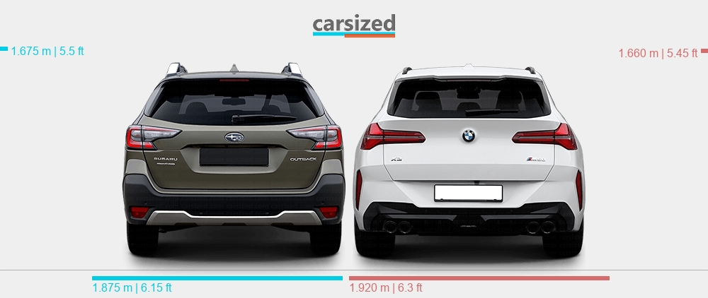 Dimensions: Subaru Outback 2019-present vs. BMW X3 2024-present