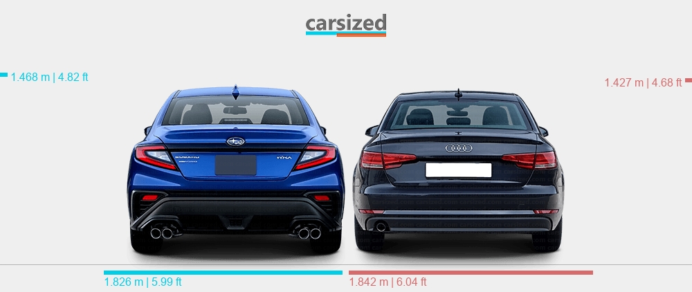 Dimensions: Subaru WRX 2021-present vs. Audi A4 2015-2019