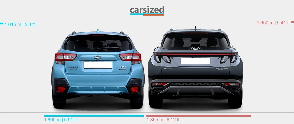 Dimensions: Subaru XV Crosstrek 2017-2020 vs. Hyundai Tucson 2020-present