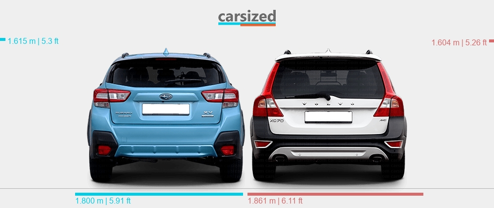 Dimensions: Subaru XV Crosstrek 2017-2020 vs. Volvo XC70 2007-2013