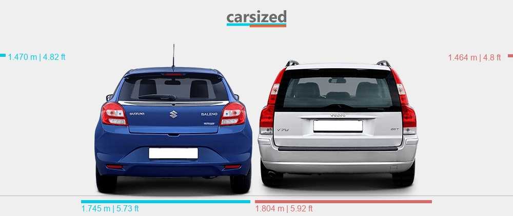 Dimensions: Suzuki Baleno 2015-2019 vs. Volvo V70 2000-2007