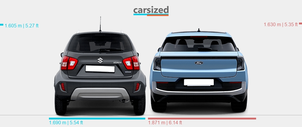 Dimensions: Suzuki Ignis 2020-present vs. Ford Explorer EV 2024-present