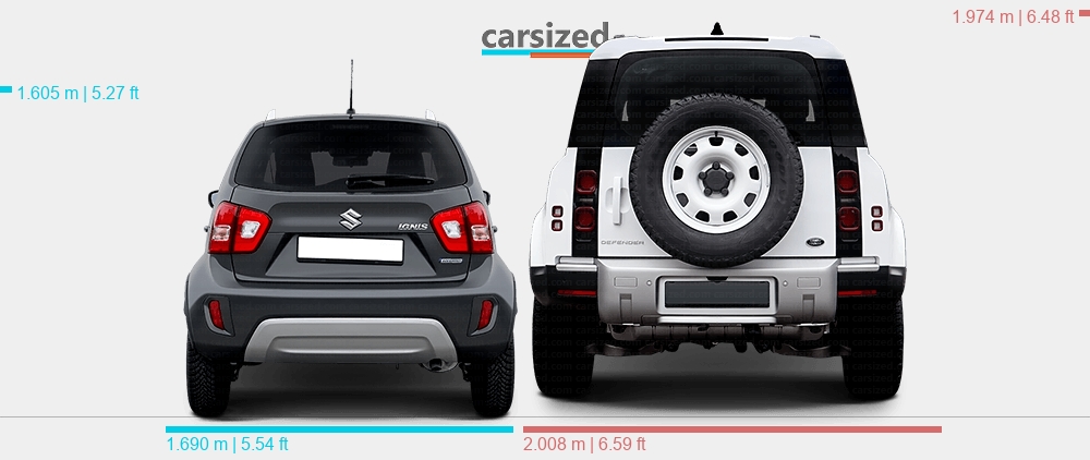 Dimensions: Suzuki Ignis 2020-present vs. Land Rover Defender 2019-present