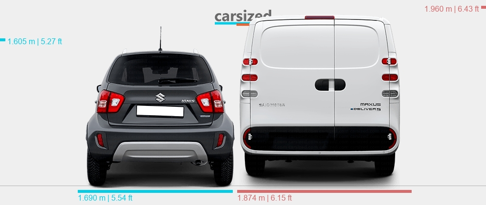 Dimensions: Suzuki Ignis 2020-present vs. Maxus eDeliver 5 2024-present