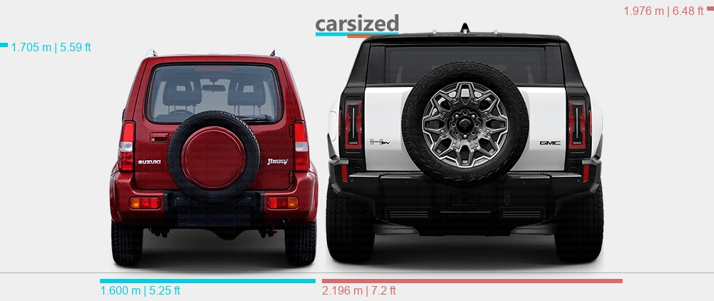 Dimensions: Suzuki Jimny 1998-2005 vs. GMC Hummer EV 2021-present